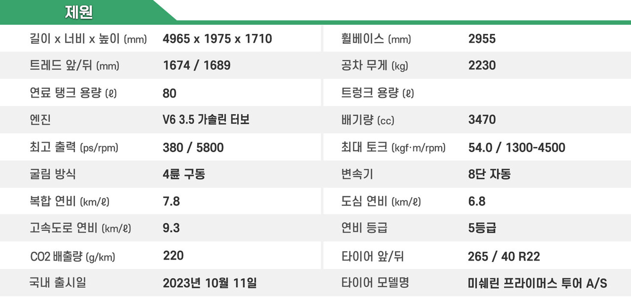 제네시스 GV80 쿠페 3.5T AWD [1109회]