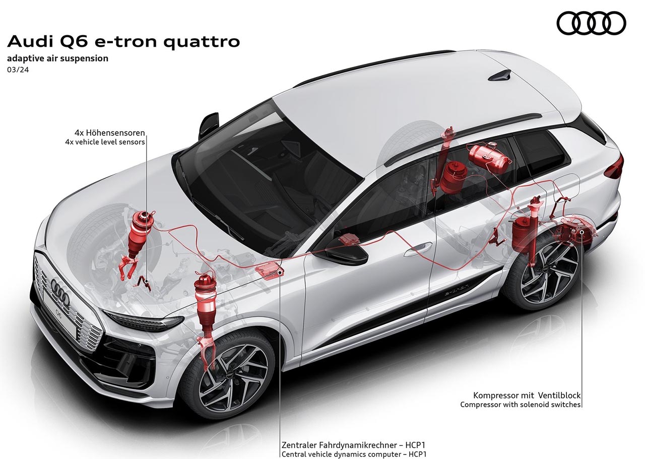 아우디, 프리미엄 중형 SUV Q6 e-tron 공개